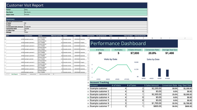 Customer Visit Report Template Free Download